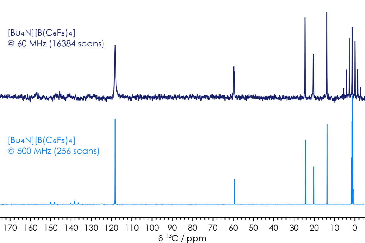 High-field to Benchtop NMR Spectroscopy - Part 1 - Oxford Instruments